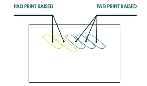 Drawing Tips & Notes | Form Manufacturing