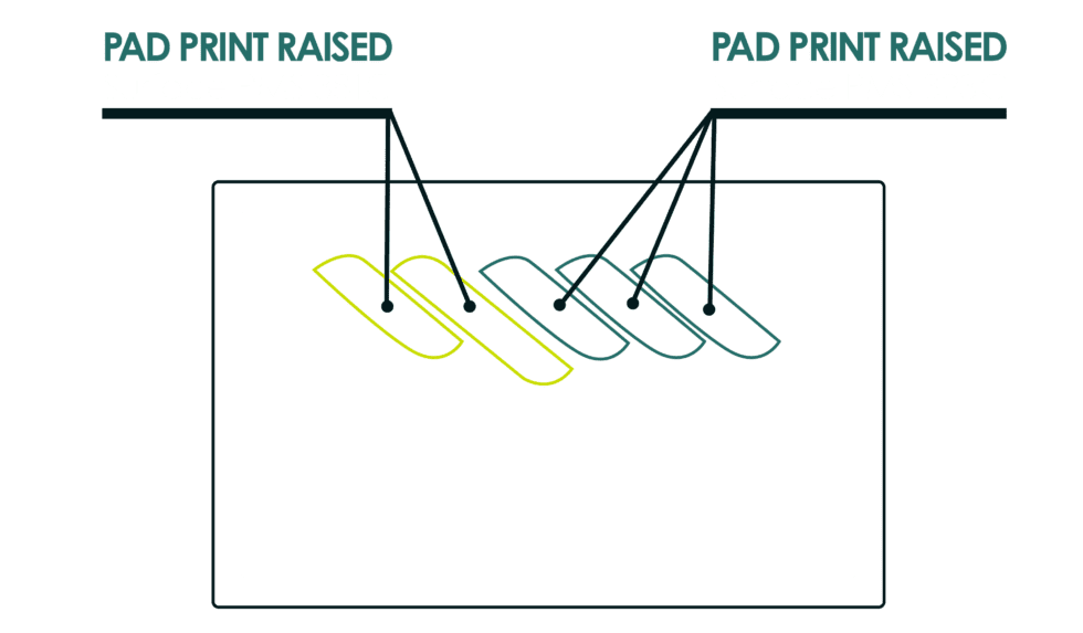 Drawing Tips & Notes | Form Manufacturing